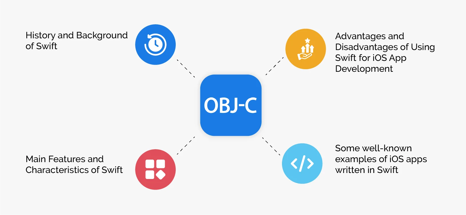 Objective C Vs Swift A Detailed Comparison For Aspiring Ios Developers 6301