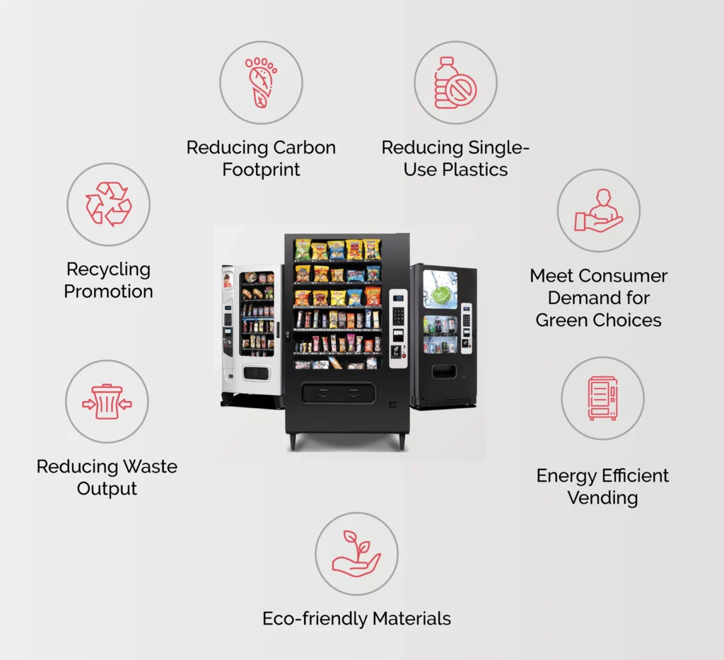 Eco-friendly vending machine ideas for a sustainable future