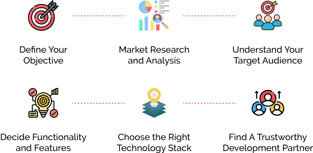 Steering Digital Solutions in Transportation App Development