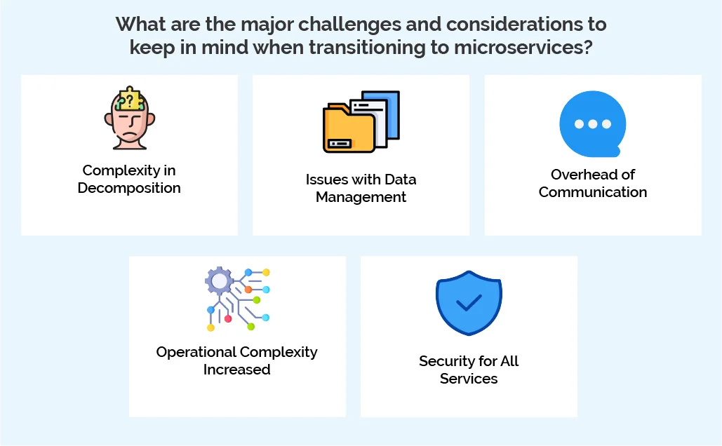 The Evolution Of Web Application Architecture