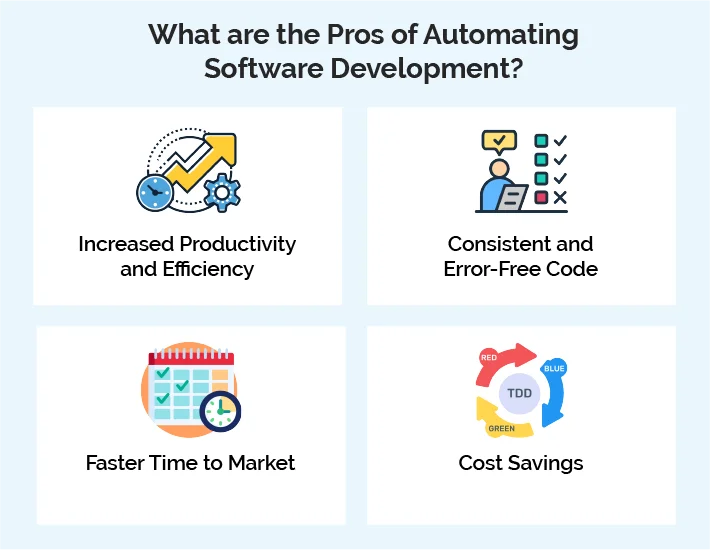 Automating Software Development: Should You Choose It?