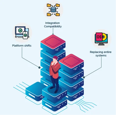 Legacy System Migration Made Easy A Comprehensive Guide