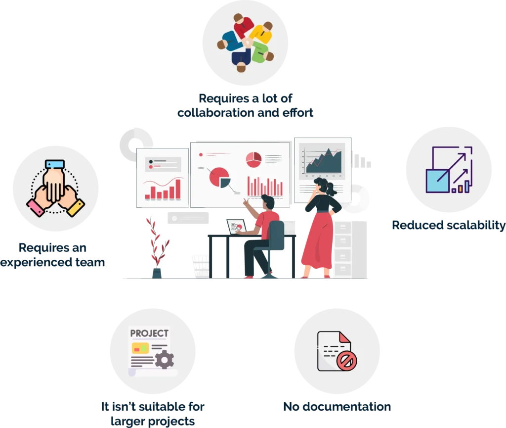 Understanding the RAD Model: A Step-by-Step Guide
