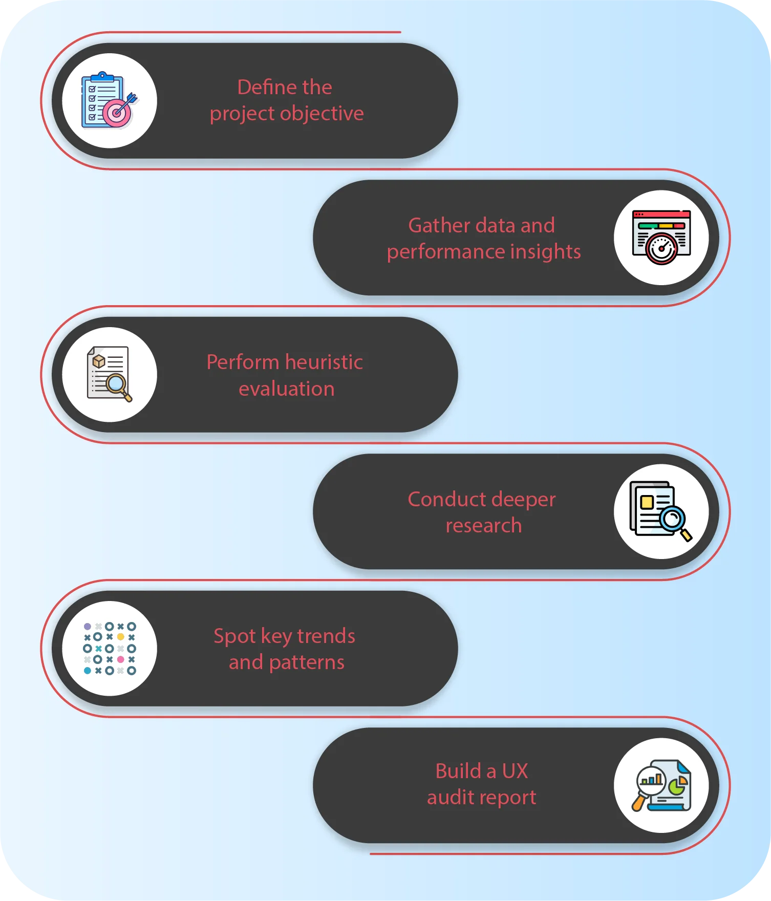 How to Run a UX Audit for Your Website or App